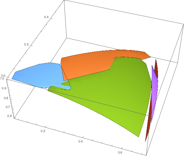 Plot A Density Plot In 3d With Data Points As X Y Z F Xyz Online Technical Discussion 5933