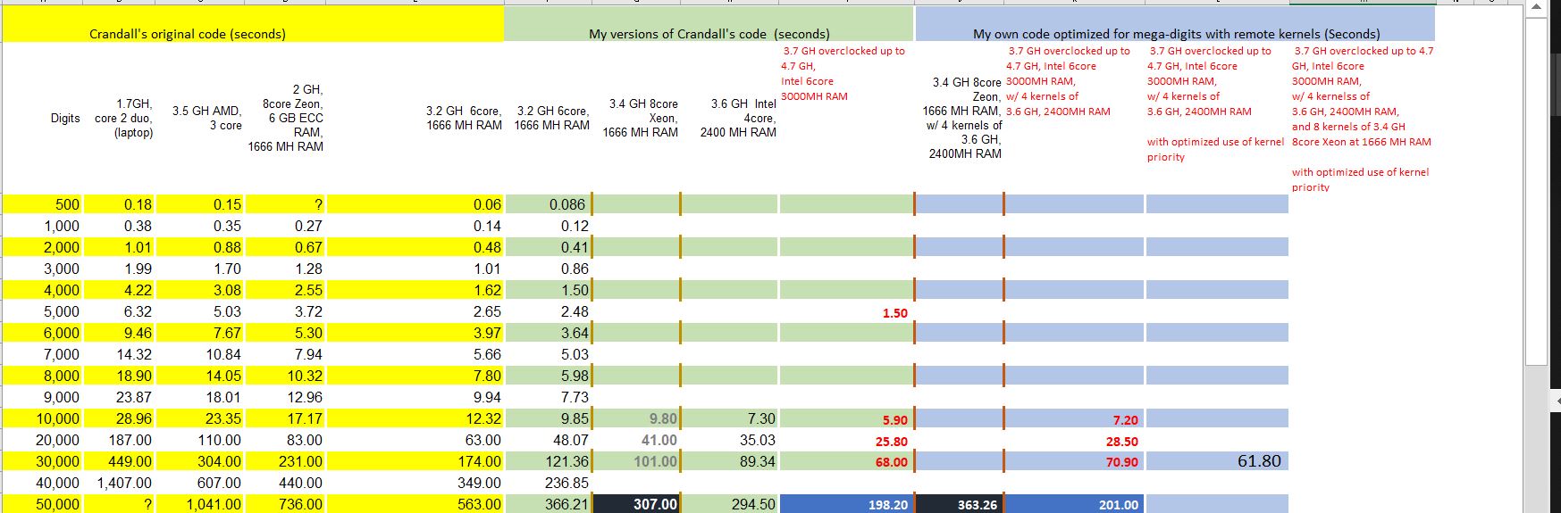 Try to beat these MRB constant records! - Online Technical Discussion ...