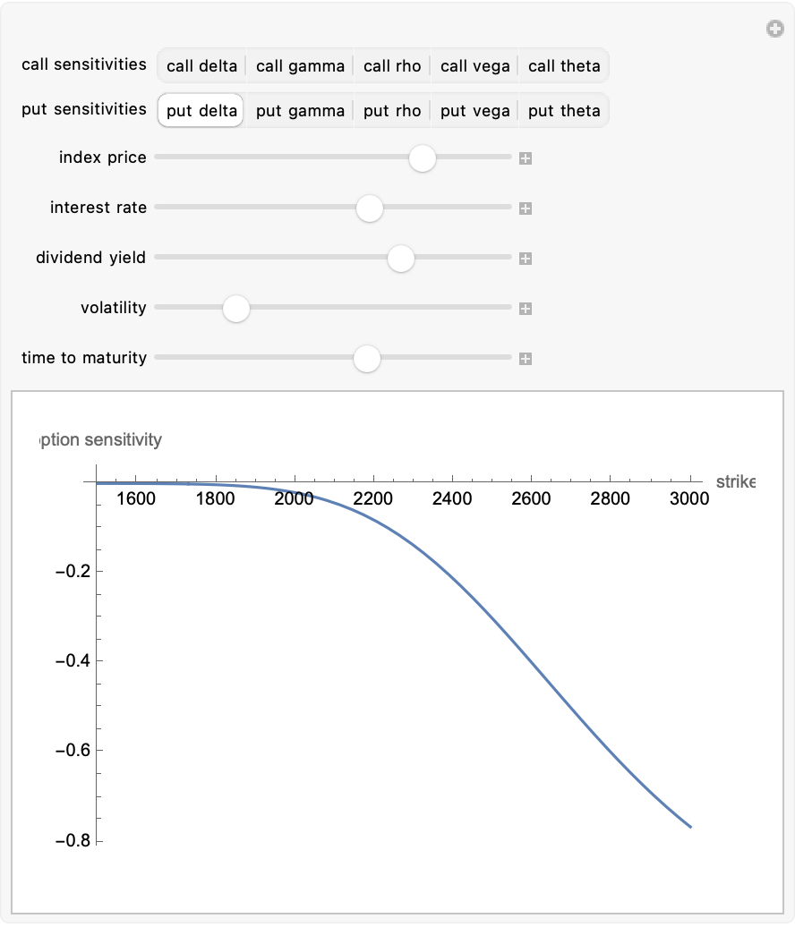 Empty Plot Inside Manipulate Online Technical Discussion Groups—wolfram Community