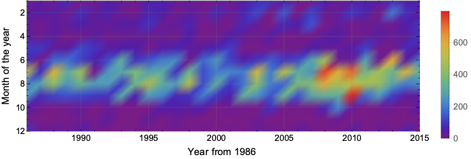 Missing Spots In Listdensityplot Online Technical Discussion Groups—wolfram Community