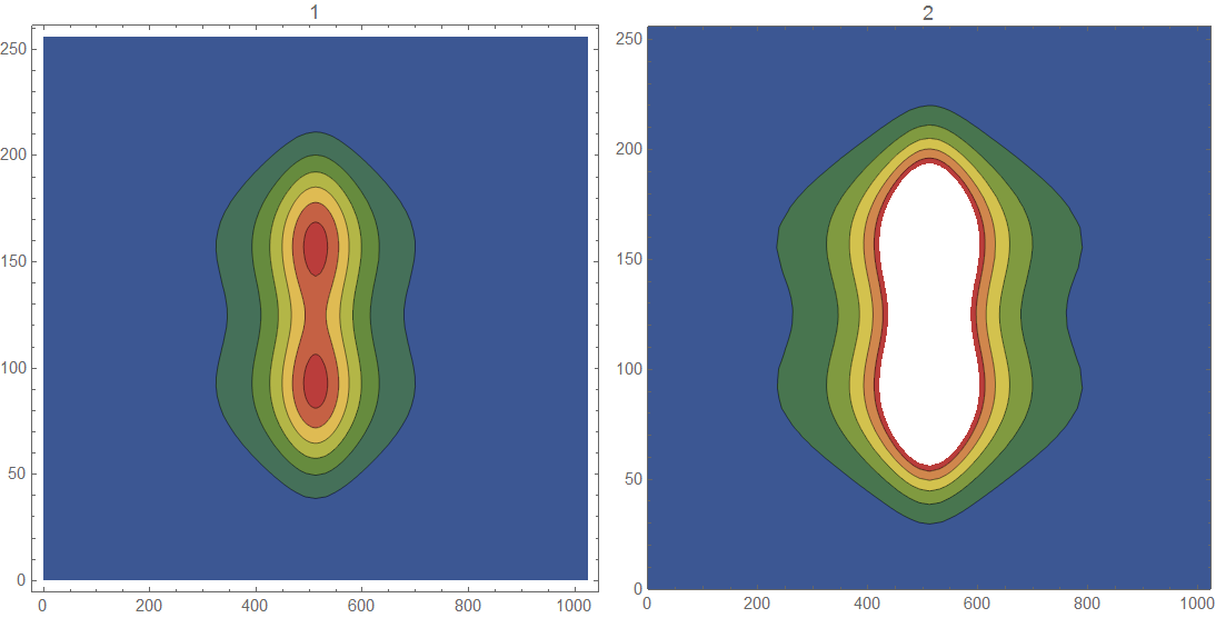 Problem With Plotrange As An Option To Contourplot Online Technical Discussion Groups—wolfram