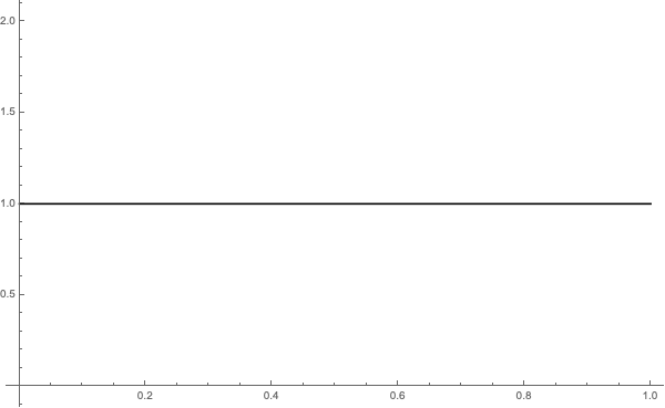 Workaround For Render Differences Between Plotstyle And Colorfunction Online Technical