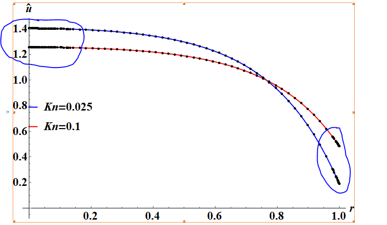 How To Skip Some Data Points From Listplot Online Technical Discussion Groups—wolfram Community