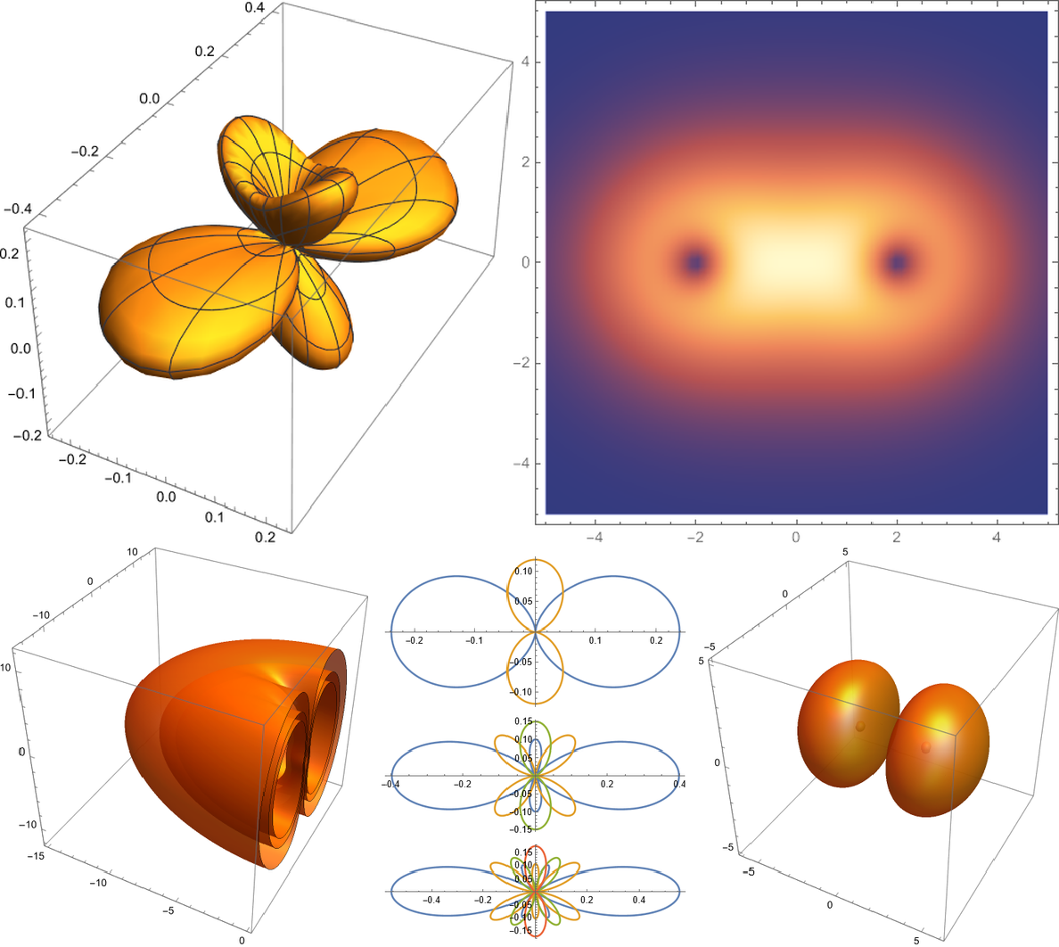 Visualizing Atomic Orbitals Online Technical Discussion Groups—wolfram Community