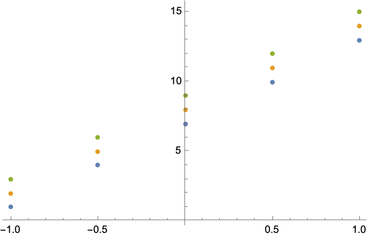 The X Axis Ticks In Listplot Of Temporaldata Online Technical Discussion Groups—wolfram Community