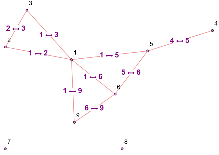 Wss22 Compiling Different Models Of Computation Into Hypergraph Rewriting Online Technical