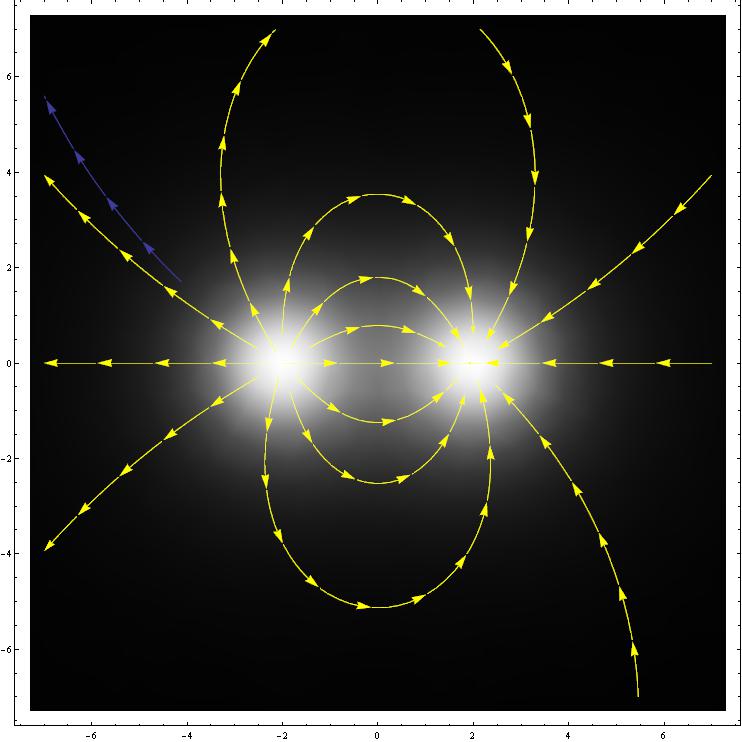 Colorfunction Problems With Streamdensityplot Solved Online