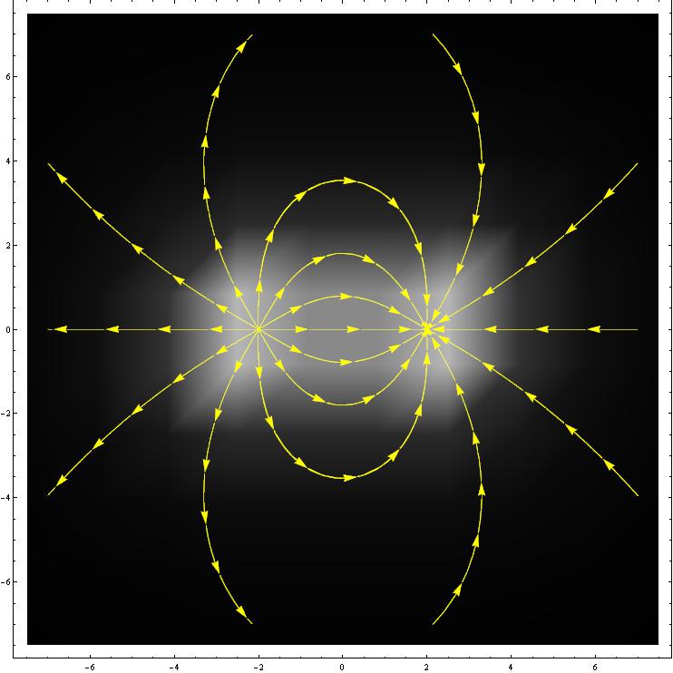 Colorfunction Problems With Streamdensityplot Solved Online