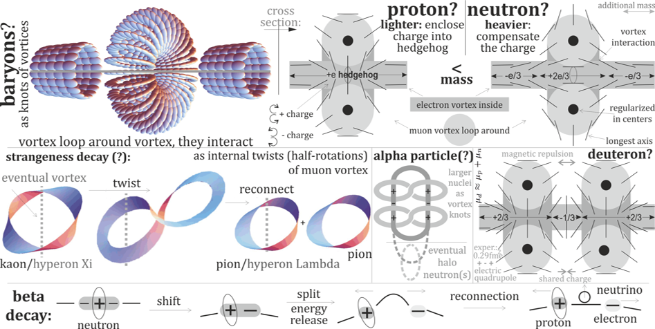 Framework for liquid crystal based particle models - Online Technical ...