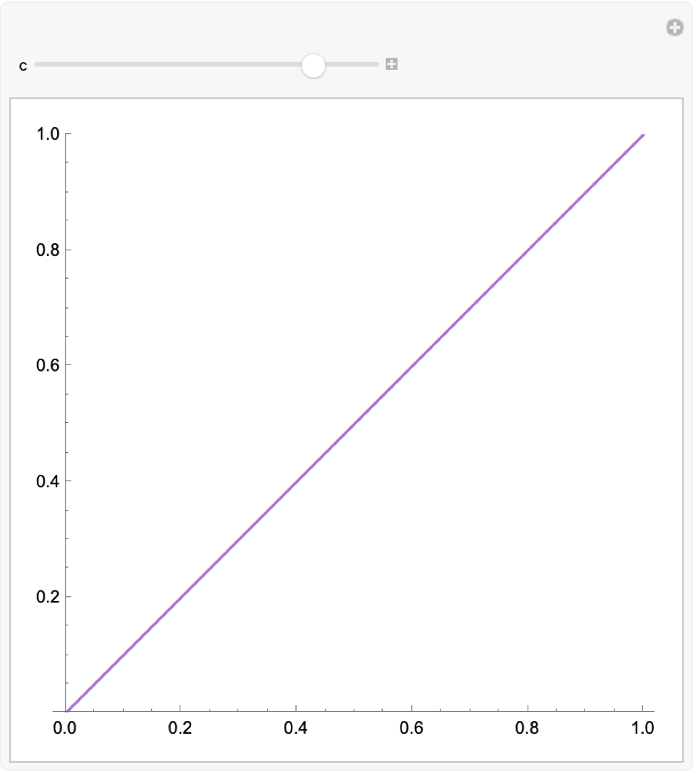 Wss22 Tree Diffing Online Technical Discussion Groups—wolfram Community