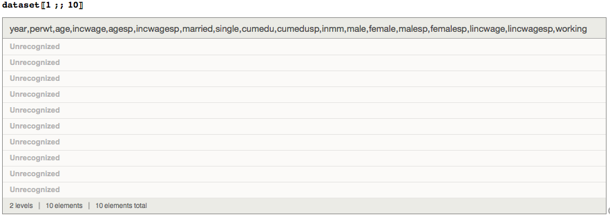 Help With Importing A Csv File As Dataset Online Technical Discussion Groups—wolfram Community
