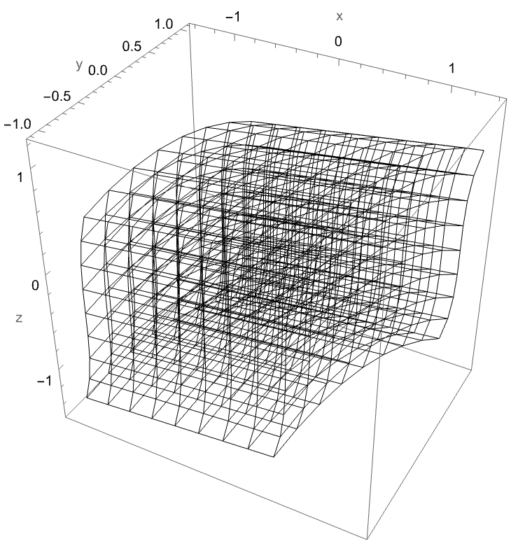 3d Parametric Plot With 3 Parameters Online Technical Discussion Groups—wolfram Community