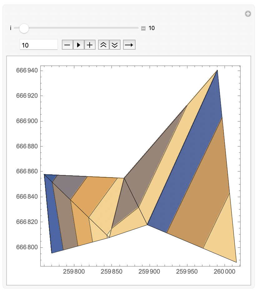 Issue Using Regionfunction With Listcontourplot Online Technical