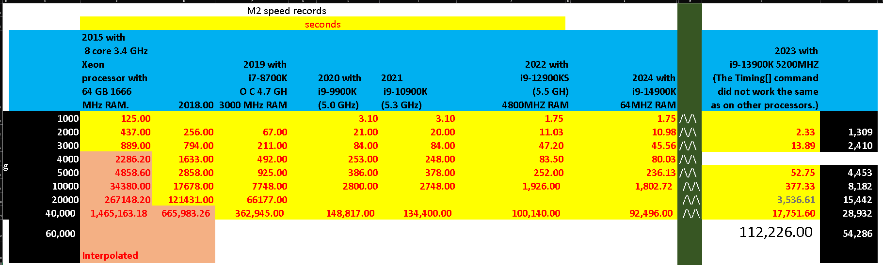 Try to beat these MRB constant records! - Online Technical Discussion ...