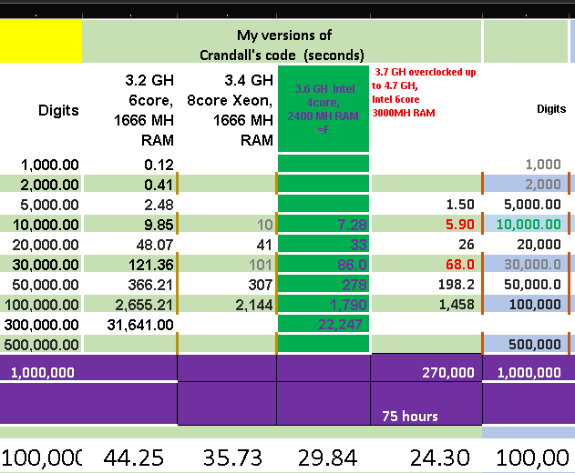 Try to beat these MRB constant records! - Online Technical Discussion ...