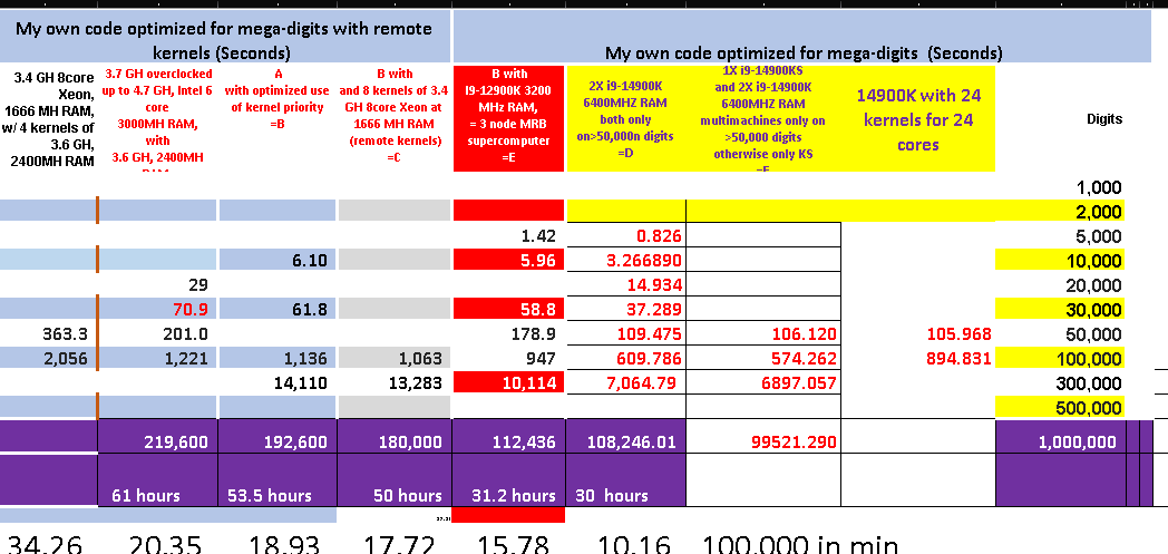 Try to beat these MRB constant records! - Online Technical Discussion ...