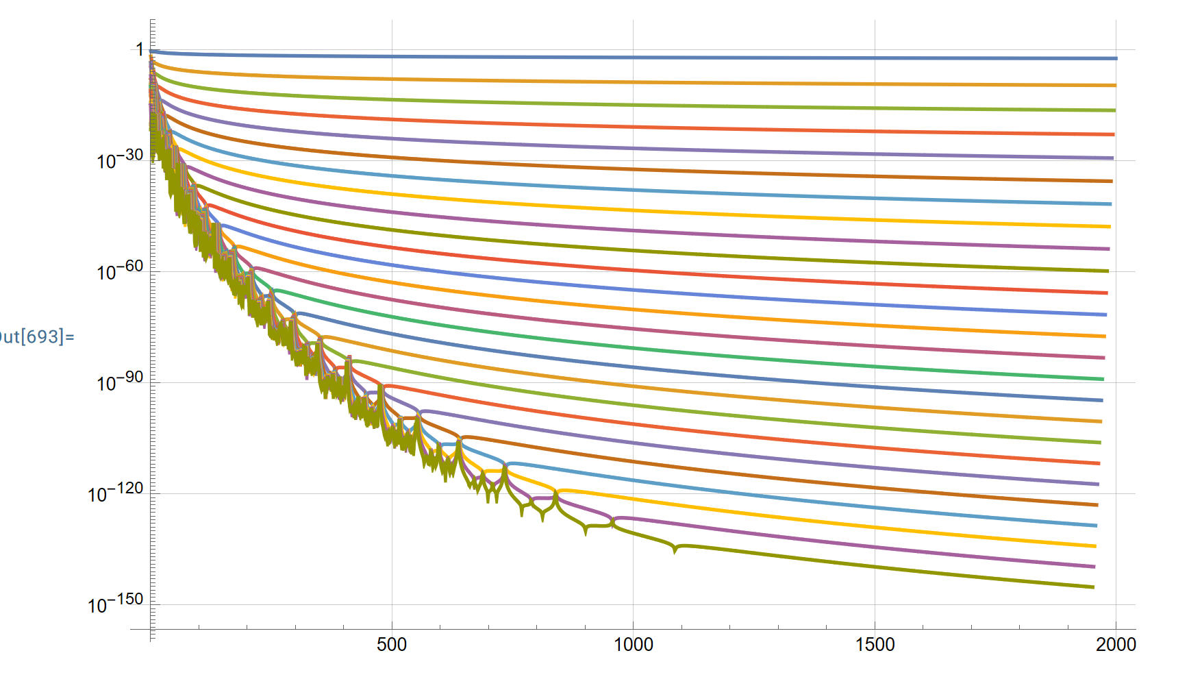 Try to beat these MRB constant records! - Online Technical Discussion ...