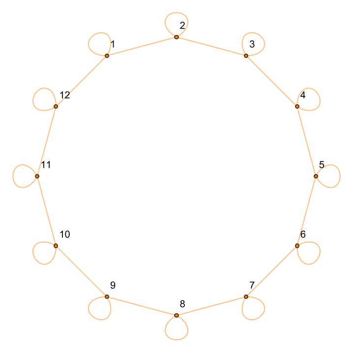 Wss22 Compiling Different Models Of Computation Into Hypergraph Rewriting Online Technical