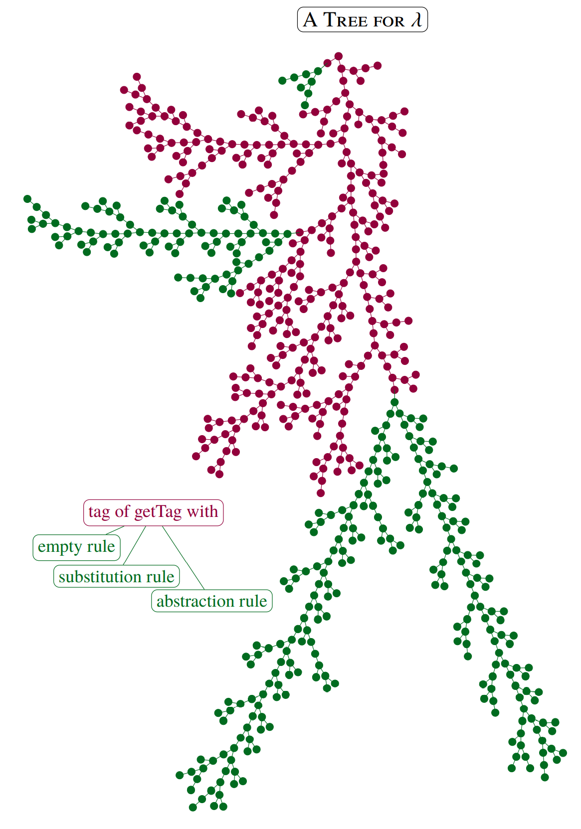Wss21 An Implementation Of Tree Calculus In Wolfram Language Online Technical Discussion