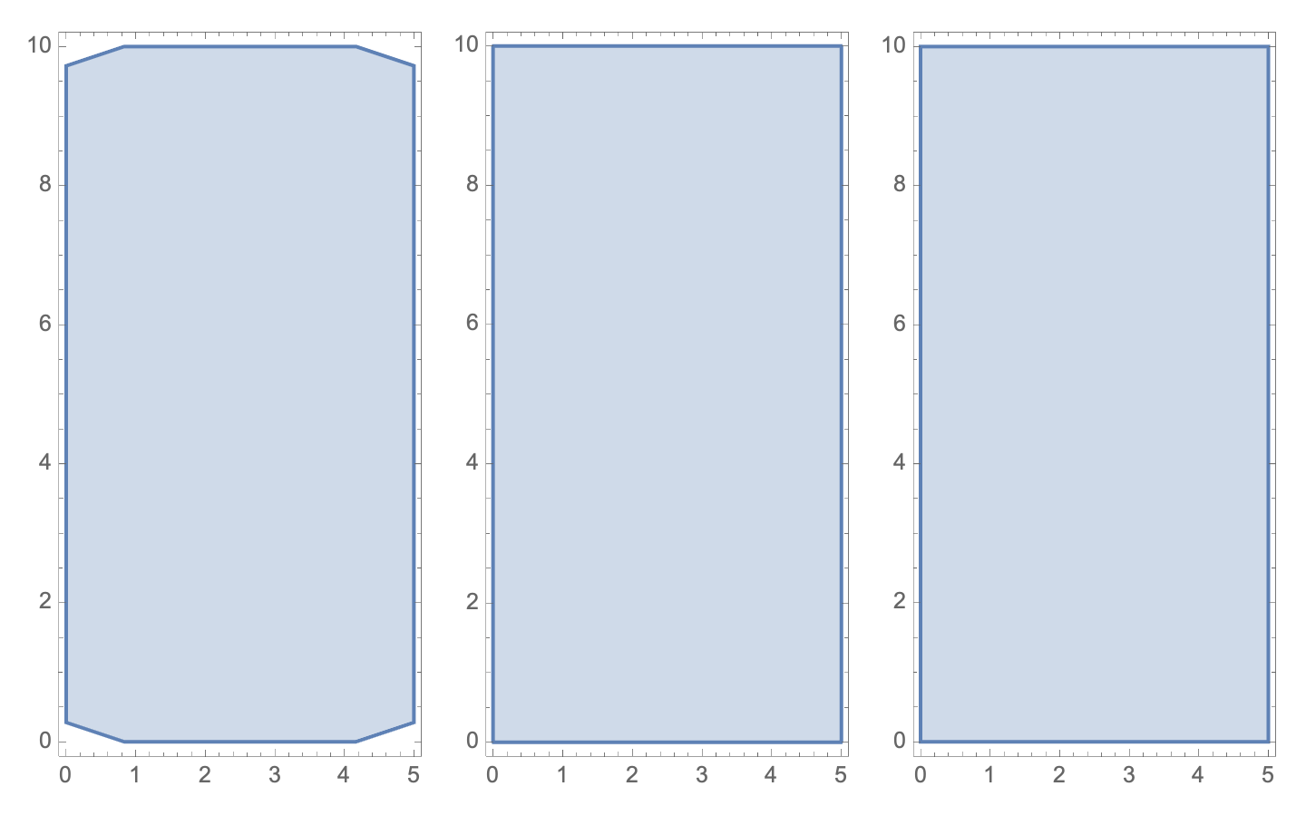 Issue When Plotting Rectangular Region With Regionplot Online