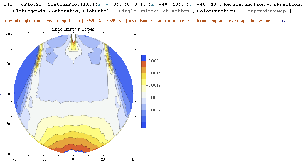 Contourplot Uses Wrong Colors Online Technical Discussion Groups—wolfram Community