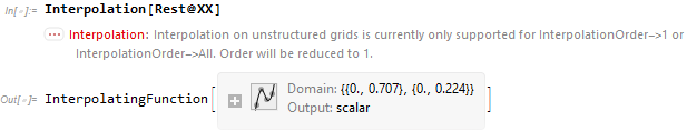 Smoothen The Contours With Interpolationorder In Listcontourplot Online Technical Discussion