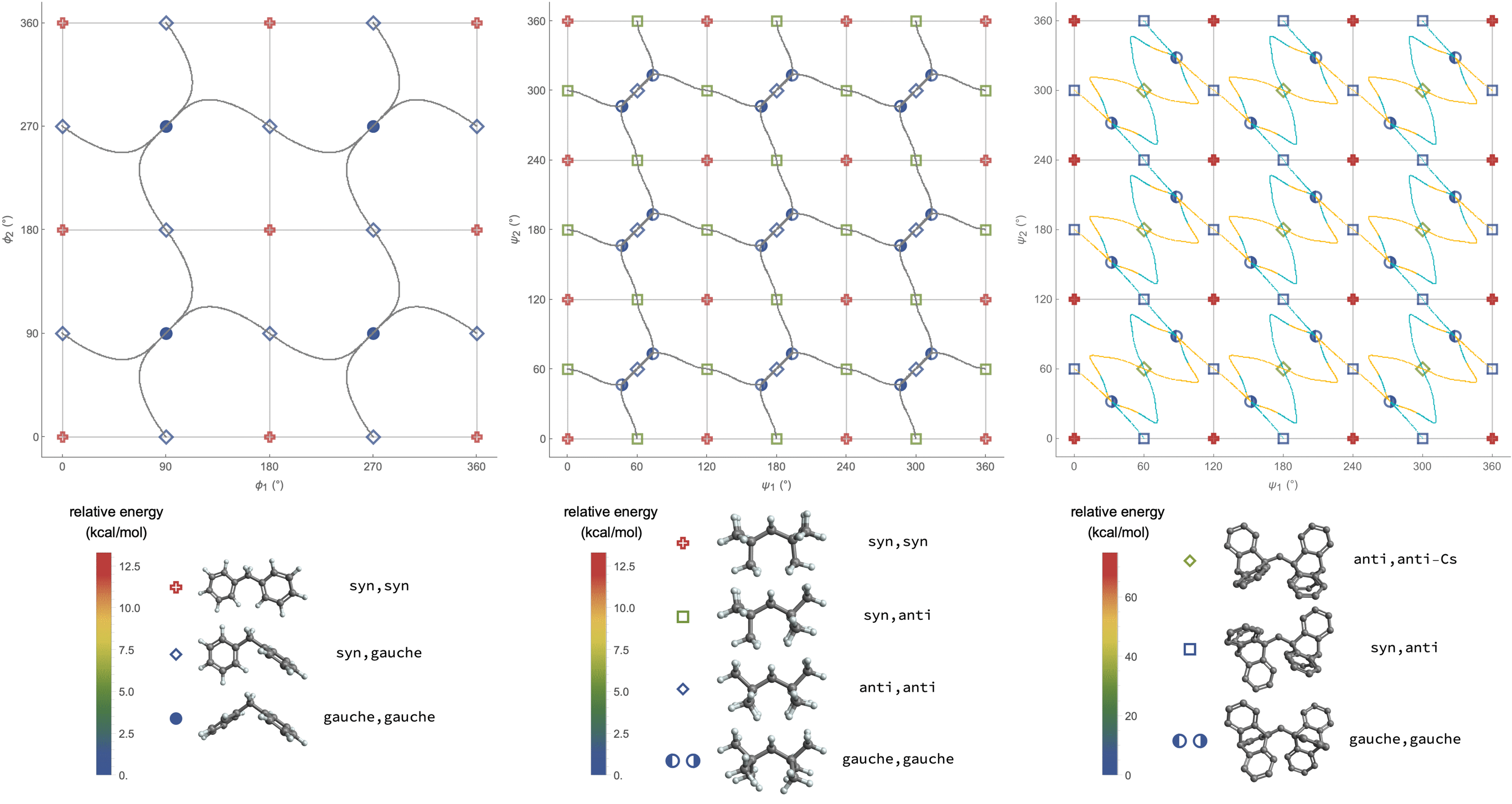Consistent Force Field: alkylbenzenes, alkanes, alkenes. Conformational ...