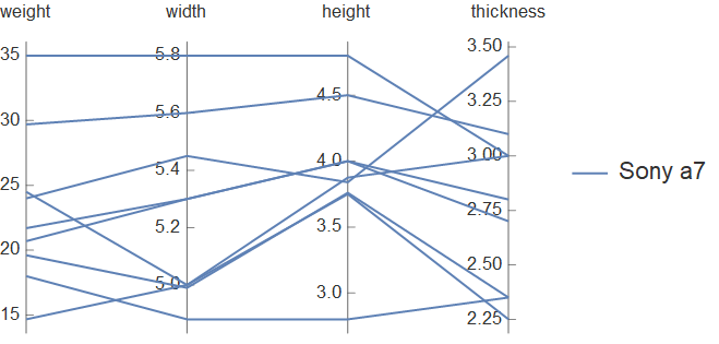 Plotlegends Problem With Parallelaxisplot Online Technical Discussion Groups—wolfram Community