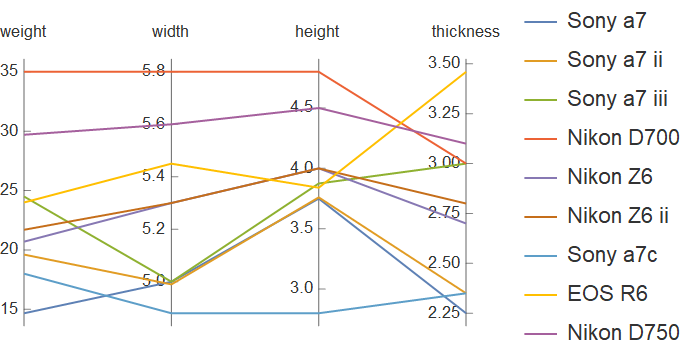Plotlegends Problem With Parallelaxisplot Online Technical Discussion Groups—wolfram Community