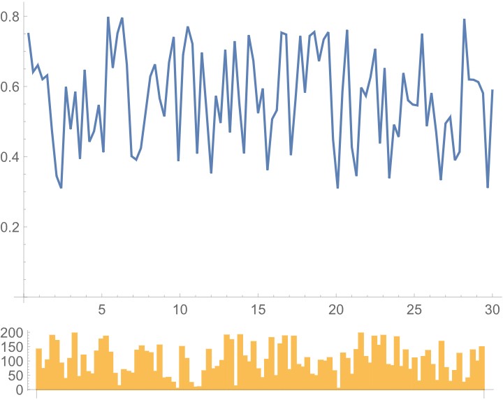 Aligning The Horizontal Axis Of A Combination Chart Online Technical Discussion Groups—wolfram