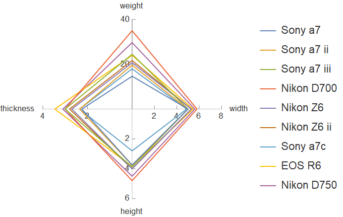 Plotlegends Problem With Parallelaxisplot Online Technical Discussion Groups—wolfram Community