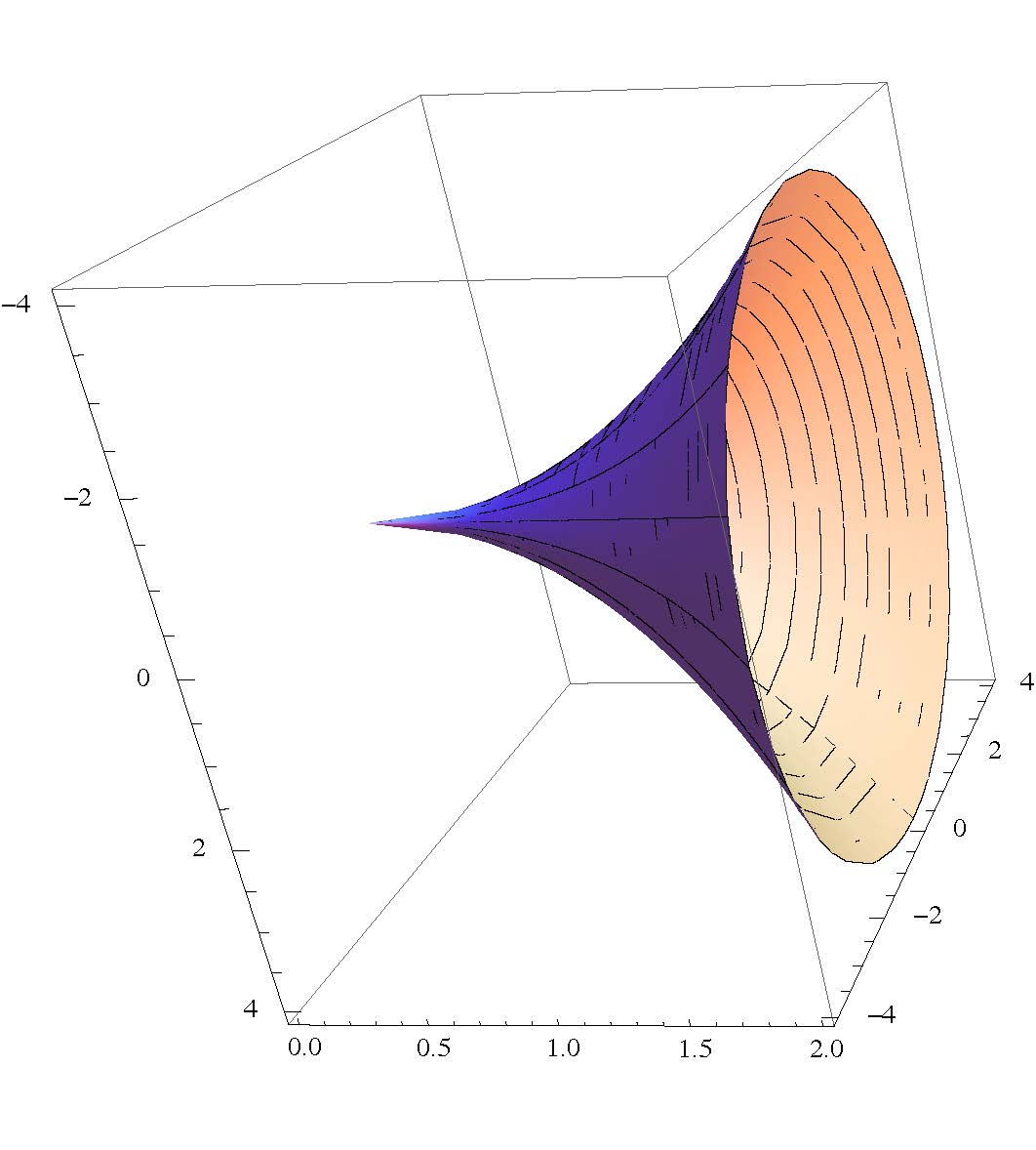 How To 3d Plot A Volume Of Revolution Online Technical Discussion Groups—wolfram Community